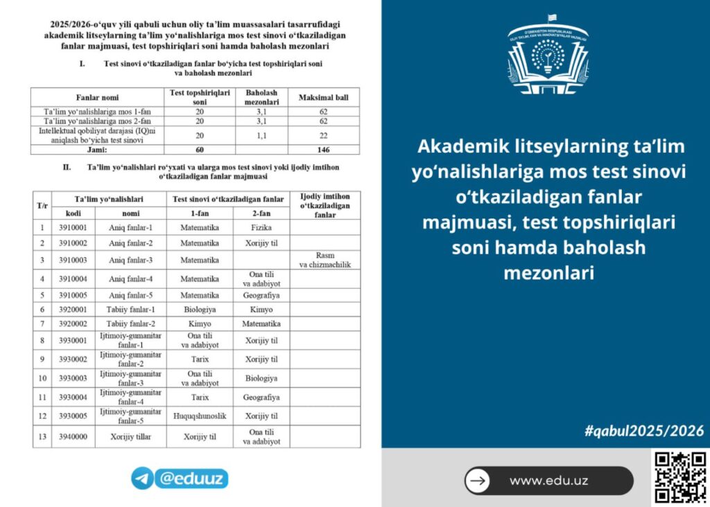 2025/2026-oʻquv yili akademik litsey kirish test sinovi fanlar majmuasi ...